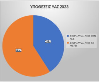 ΕΤΗΣΙΑ ΕΚΘΕΣΗ ΤΗΣ ΚΕΝΤΡΙΚΗΣ ΕΠΙΤΡΟΠΗΣ ΔΙΑΜΕΣΟΛΑΒΗΣΗΣ (ΚΕΔ) ΕΤΟΥΣ 2023 ...