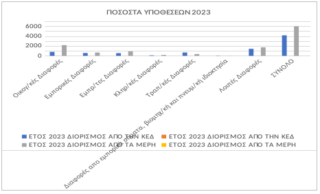 ΕΤΗΣΙΑ ΕΚΘΕΣΗ ΤΗΣ ΚΕΝΤΡΙΚΗΣ ΕΠΙΤΡΟΠΗΣ ΔΙΑΜΕΣΟΛΑΒΗΣΗΣ (ΚΕΔ) ΕΤΟΥΣ 2023 ...