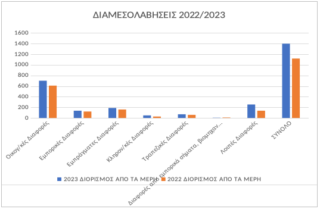 ΕΤΗΣΙΑ ΕΚΘΕΣΗ ΤΗΣ ΚΕΝΤΡΙΚΗΣ ΕΠΙΤΡΟΠΗΣ ΔΙΑΜΕΣΟΛΑΒΗΣΗΣ (ΚΕΔ) ΕΤΟΥΣ 2023 ...