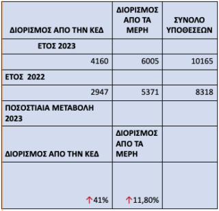ΕΤΗΣΙΑ ΕΚΘΕΣΗ ΤΗΣ ΚΕΝΤΡΙΚΗΣ ΕΠΙΤΡΟΠΗΣ ΔΙΑΜΕΣΟΛΑΒΗΣΗΣ (ΚΕΔ) ΕΤΟΥΣ 2023 ...